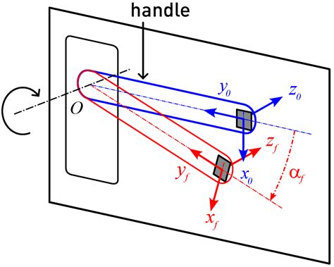 Deep Learning System For User Identification Using Sensors On Doorknobs