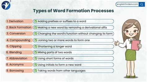 Word Formation Processes 9 Essential Wfp English Finders