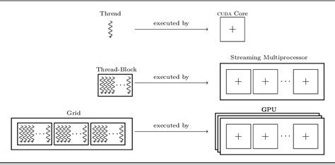 Figure 1 From Fast Monte Carlo Analysis For 6 Dof Powered Descent