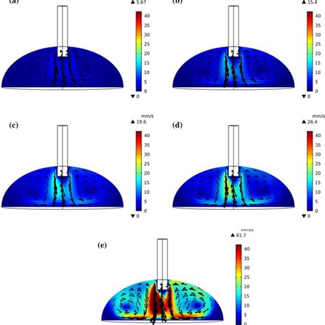 Numerical Simulations Of Three Dimensional Flow In Sn Droplets Under