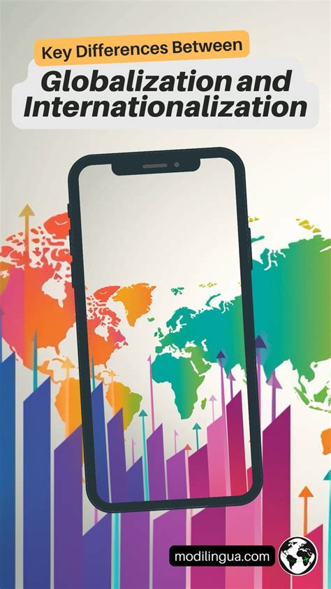 Globalization Internationalization Localization Whats The