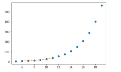 Scipy Tutorial Beginners Guide To Python Scipy With Examples Edureka