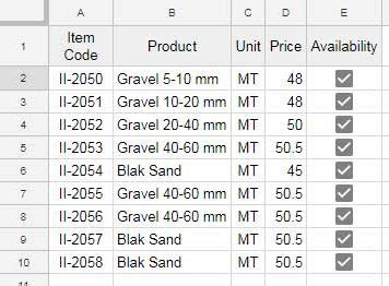 How To Insert Blank Columns In Google Sheets Query