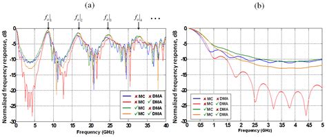 Multimode Graded Index Optical Fibers For Next Generation Broadband