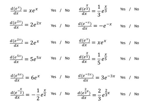 Differentiation Of The Exponential Function Variation Theory
