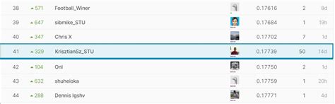 Krisztián Szemán On Linkedin Machinelearning Kaggle Predicition M5