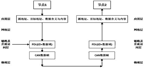 Sae J1939 Vehicle Bus Node Authentication Ecu Production Method Eureka Patsnap Develop