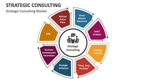 Strategic Consulting Powerpoint Presentation Slides Ppt Template