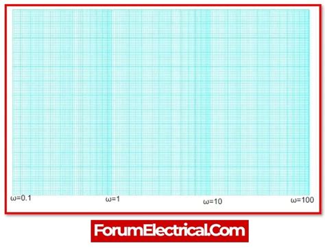 Explain In Detail About Bode Plot Gain Margin And Phase Margin