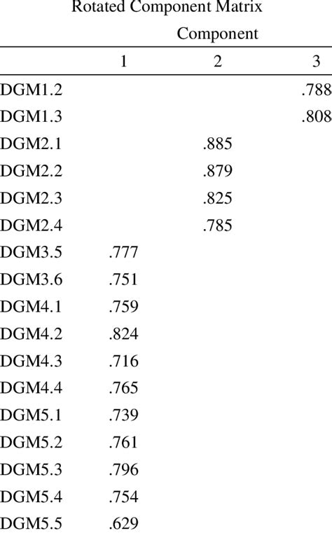 Rotated Component Matrix Download Table