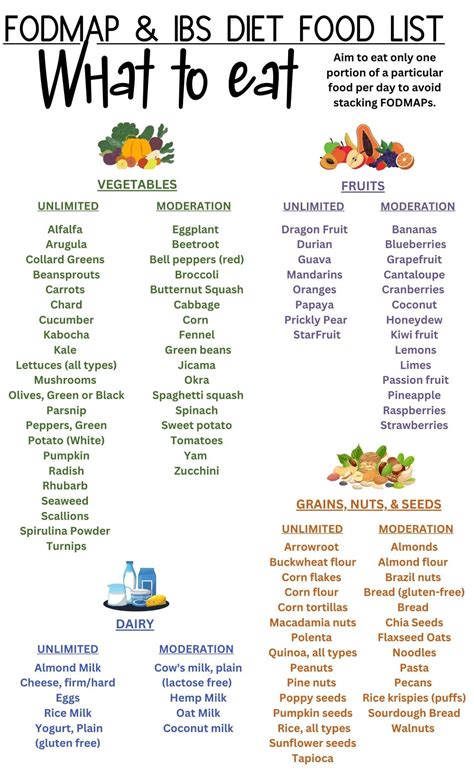 Fodmap Food List And Diet Guide Patient Education Printable Etsy