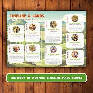 Book Of Mormon Timeline Valley Etsy