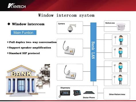 Window Intercom System Counter Kntech