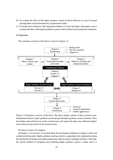 Analysis And Modeling Of Driver Behavior With Integrated Feedback Of