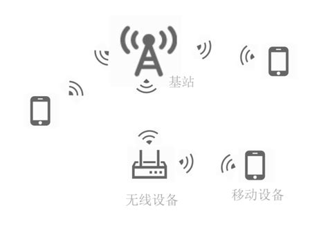 What Is A Radio Access Network Iot Module Shop Manufacturer Factory