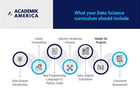 academik america on linkedin datascienceeducation elearning