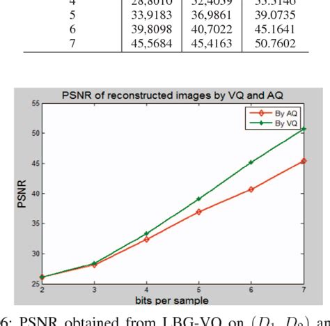 Figure 6 From Vector Quantization For Computer Generated Phase Shifting Holograms Semantic Scholar