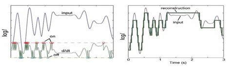 2 address event representation aer encoding of continuous time