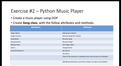Solved Exercise Python Music Player Create A Music Chegg