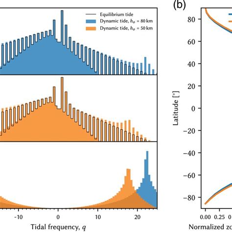 Observable Features Of Moon‐moon Tides A Frequency Spectrum Of