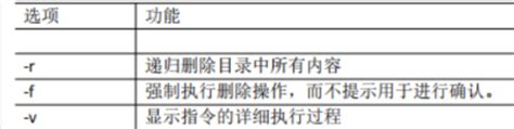 Linux入门教程（非常详细）从零基础入门到精通，看完这一篇就够了linux操作系统入门 Csdn博客