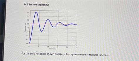 Solved Simplify Block Diagram And Find Transfer Function For