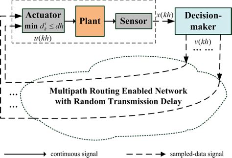 Integrated System With Event‐driven Strategy Download Scientific Diagram