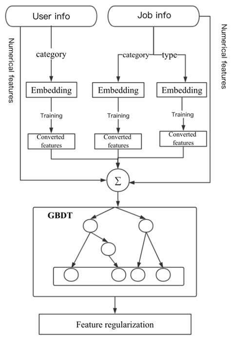 Structure Of Feature Regularization Model Which Contains Two Download Scientific Diagram