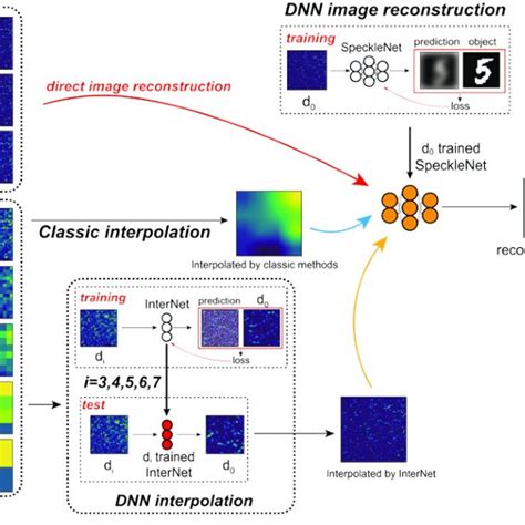 workflow diagram of learning based interpolation and image