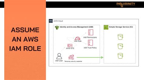 Assume An Aws Iam Role Youtube