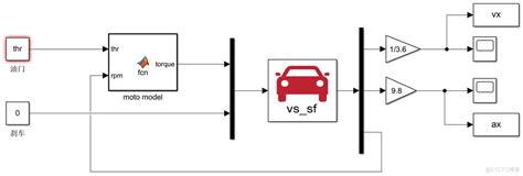 【自动驾驶】控制算法（十）深度解析车辆纵向控制 Carsim 油门刹车标定表的制作51cto博客自动驾驶的控制算法