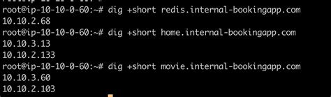 Microservices With Aws Ecs Container Based Microservice By Deep The Startup Medium