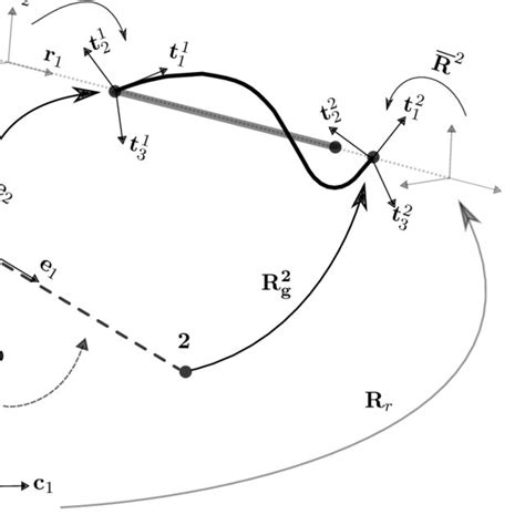 Diagram Of The Co Rotational Framework Reference Configuration Dashed Download Scientific