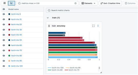 在 Azure Databricks 中，使用 Mlflow 記錄的模型來追蹤和比較模型 Microsoft Learn