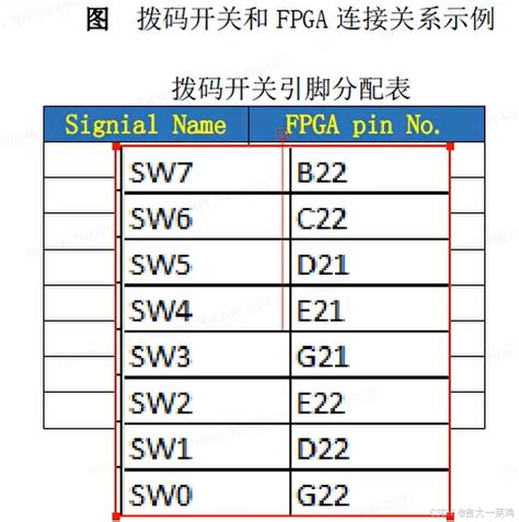 Fpga学习（基于小梅哥xilinx Fpga）学习笔记 技术栈