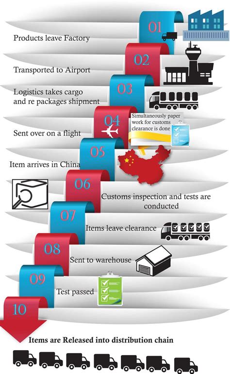 Entry 16 By Lubabahaider For Design A Work Process Flowchart For A Presentation Freelancer