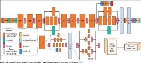 Figure 6 From Gastrointestinal Tract Disorders Classification Using Ensemble Of Inceptionnet And