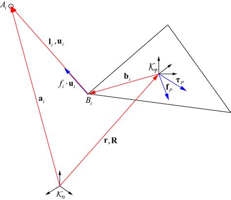 Kinematic Loop For One Cable Download Scientific Diagram