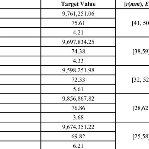 analysis of algorithm parameter settings download table