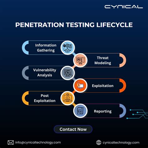 Cynical Technology On Linkedin Penetrationtesting Cybersecurity Hacking Vapt