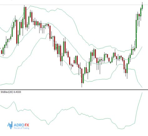 Standard Deviation Explained How To Read And Use The Indicator Adrofx