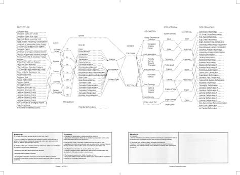 Writing Pattern Thinking — Transversal Group