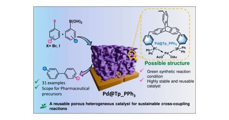 Palladium Embedded Triptycene Based Porous Organic Polymer A Sustainable Catalyst For Suzuki