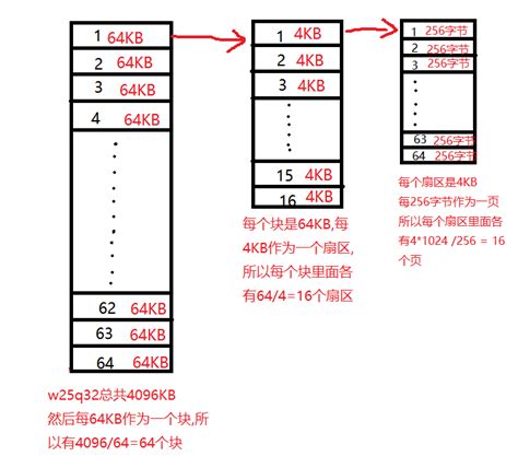 Esp8266 Sdk开发 外设篇 内存分布说明及flash读写 腾讯云开发者社区 腾讯云 Esp8266 Sdk开发 外设篇 内存分布说明及flash读写 腾讯云开发者社区 腾讯云