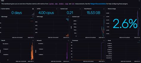 Github Bromaginfluxql Grafana Monitoring Influxql Grafana