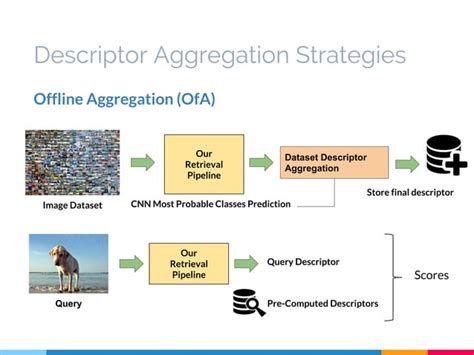 Class Weighted Convolutional Features For Image Retrieval Ppt