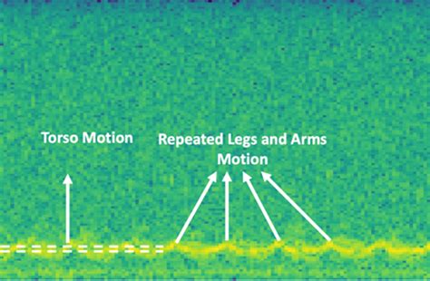 one person walking spectrogram download scientific diagram