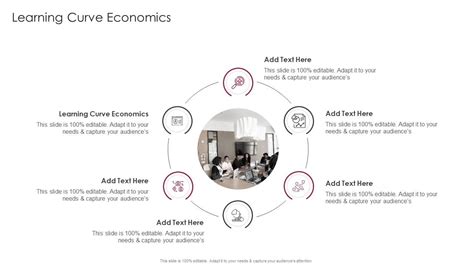Learning Curve Economics In Powerpoint And Google Slides Cpb PPT Example
