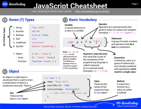 Js Cheatsheet Wewe Note Var Let And Const Are All Valid Keywords To Declare Variables The