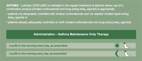 Luforbec Lupin Healthcare Limited